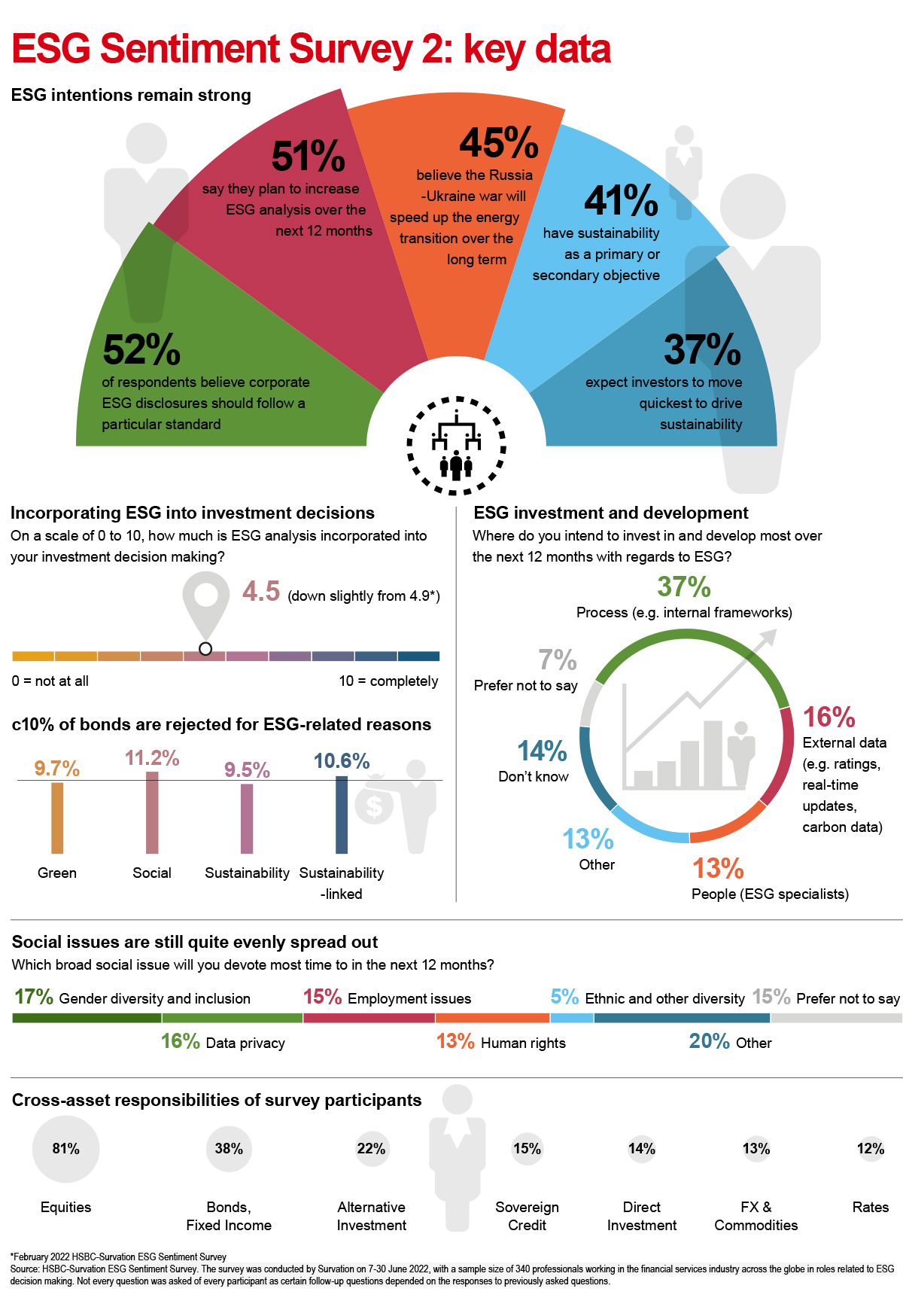 HSBC ESG Sentiment Survey - Caught in the crossfire | Insights | HSBC