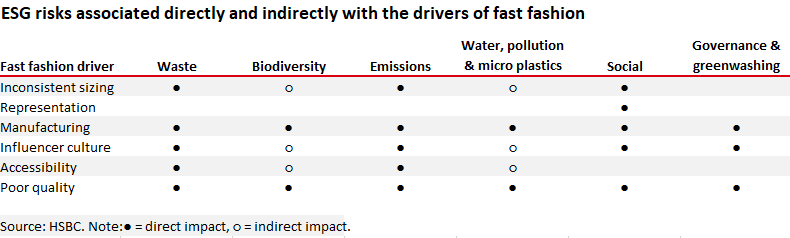 The fast fashion paradox | Insights | HSBC