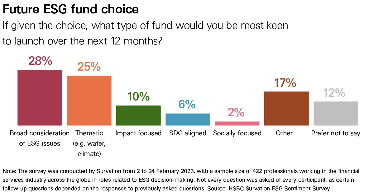 HSBC ESG Sentiment Survey - The reach of regulation | Insights | HSBC