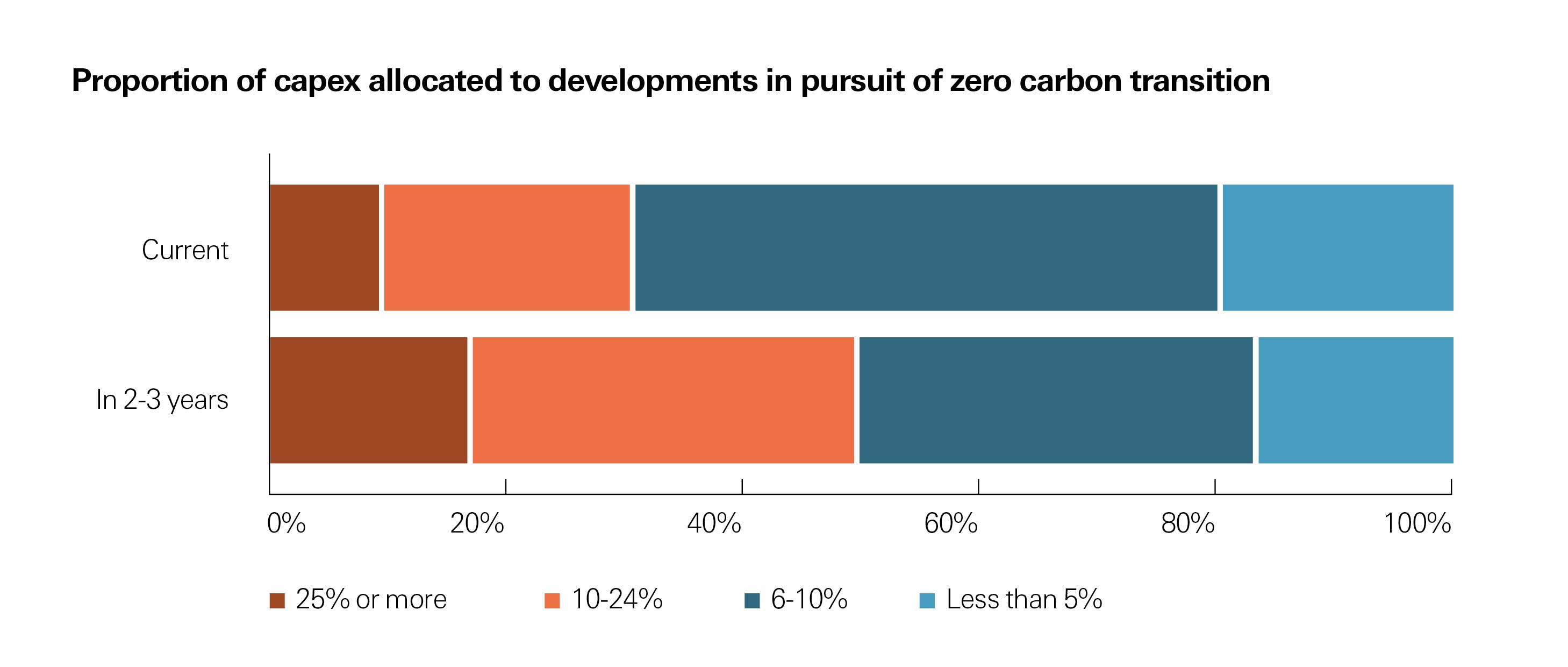 Reducing emissions, driving opportunities | Insights | HSBC
