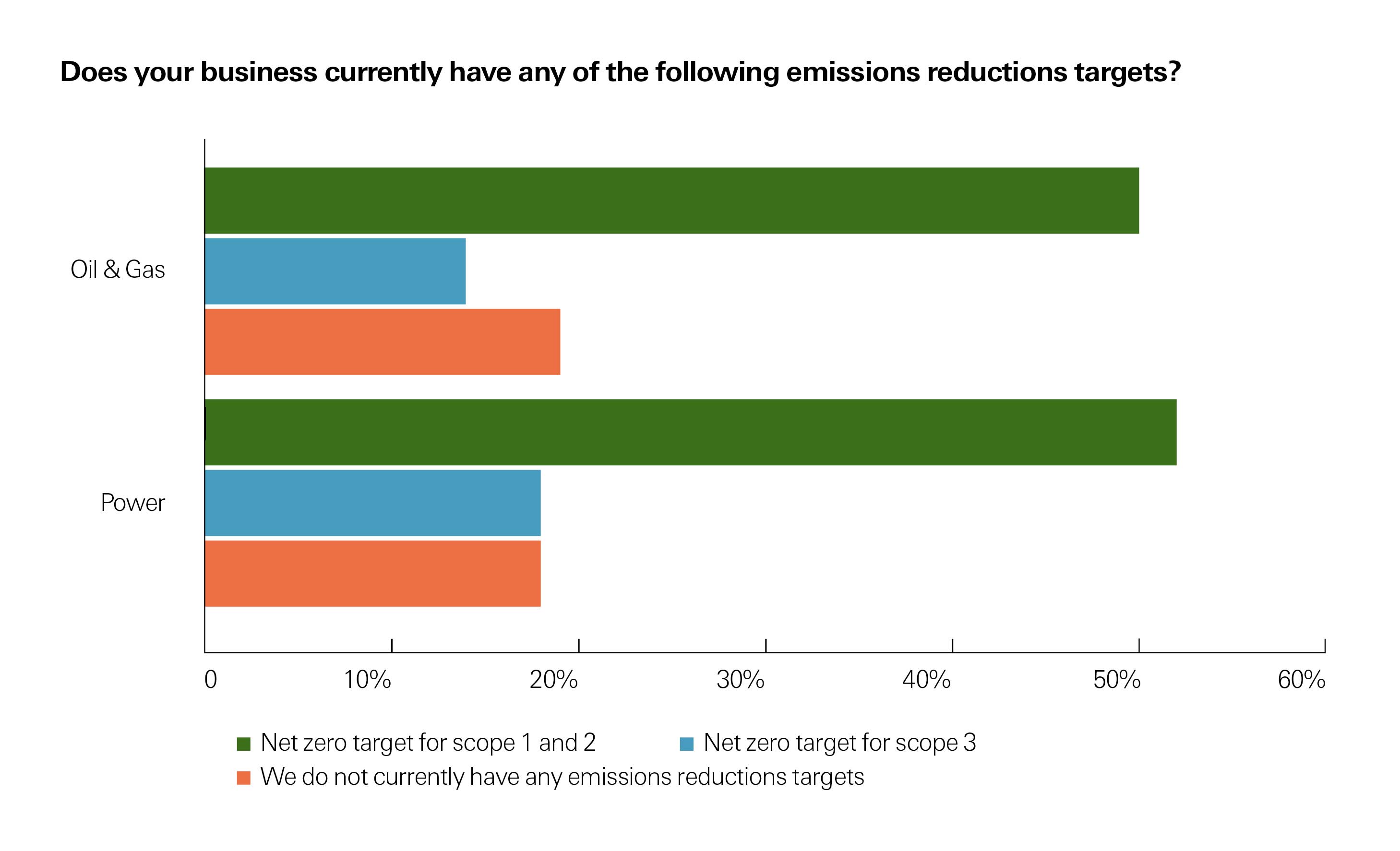 Reducing emissions, driving opportunities | Insights | HSBC