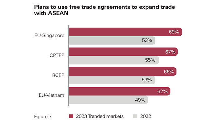 Free Trade Agreement (FTA) opportunities in Asia | Insights | HSBC