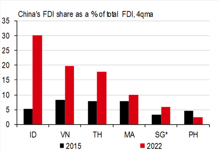 Globalisation’s new economic networks | Insights | HSBC
