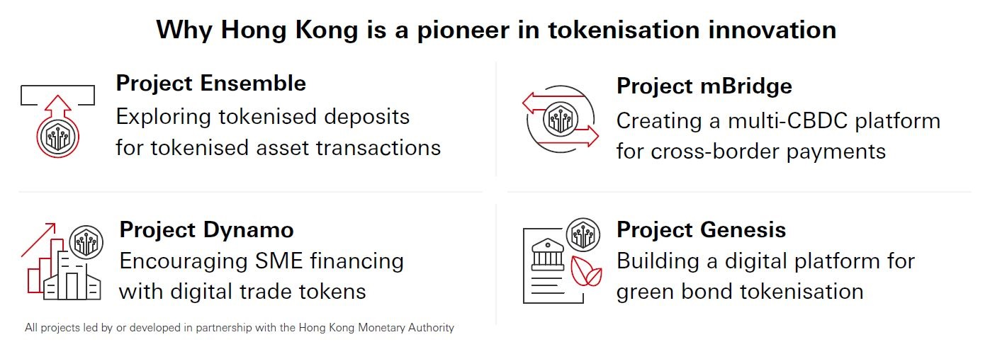 Hong Kong's enduring advantages as a treasury centre | Insights | HSBC