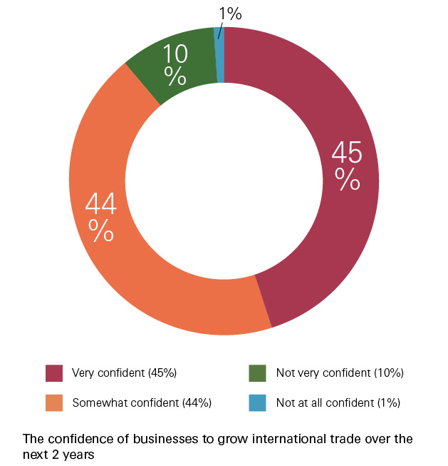 HSBC Global Trade Pulse Survey | Corporate and Institutional Banking | HSBC